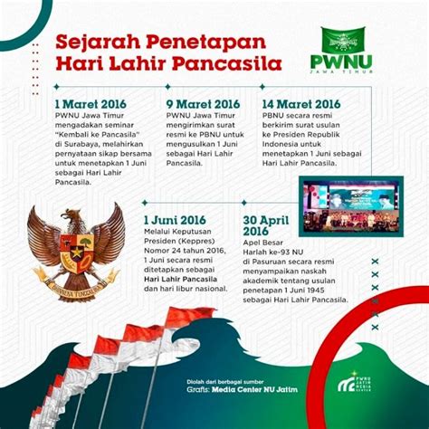 Mengulik Sejarah Hari Lahir Pancasila Pentingnya Juni Riset Hot Sex