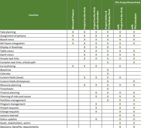 microsoft project for the web plan 1 what is it for tpg