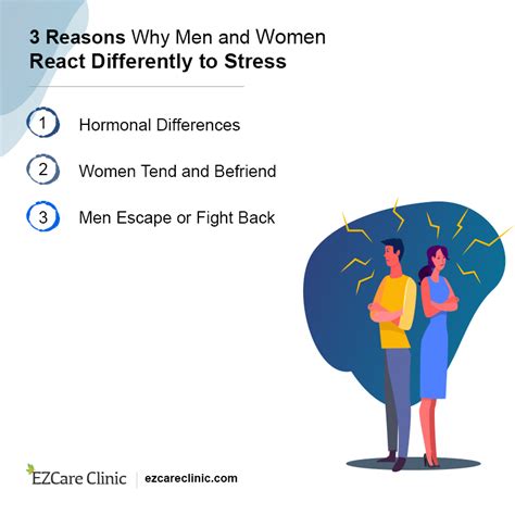 Why Do Men And Women Handle Stress Differently 5 Reasons Ezcare Clinic