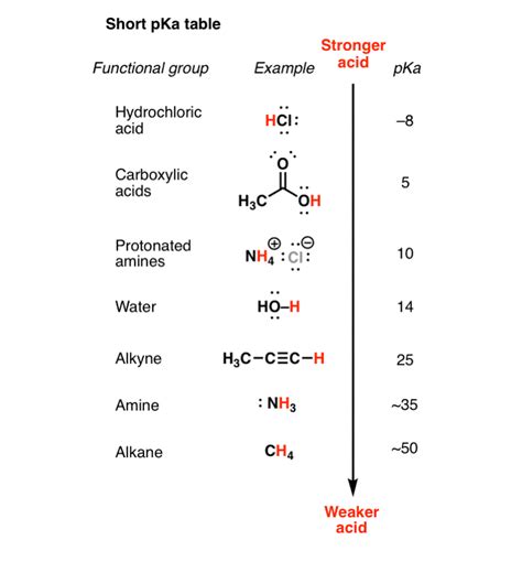 H2o Pka