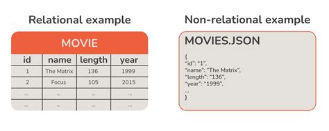 guide to using the django mongodb engine with python