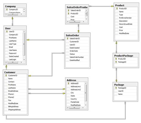 user authentication using entity framework in asp mvc 3 stack