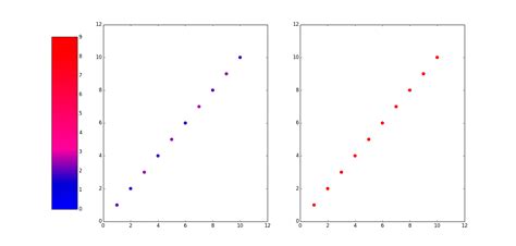 nonlinear colormap matplotlib