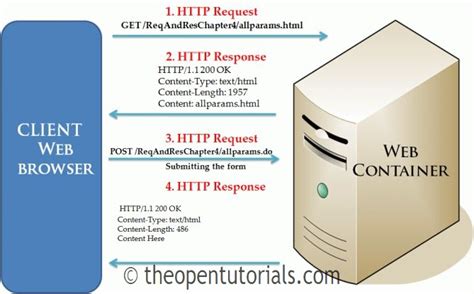 get all parameters in html form using getparameternames ibytecode