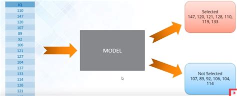 logistic regression with practical implementation by