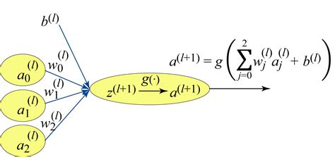 chapter 1 introduction deep learning systems algorithms compilers