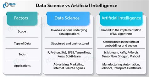What Is The Difference Between Artificial Intelligence And Machine Learning
