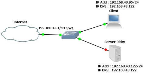 [centos 7] lab 9 2 installation phppgadmin for postgresql ~ warung