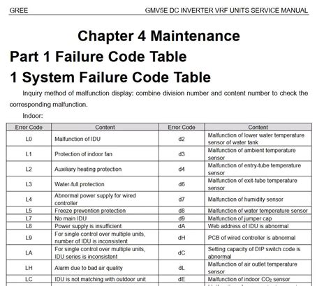 [pdf] Voltas Ac Error Code List Pdf Panot Book