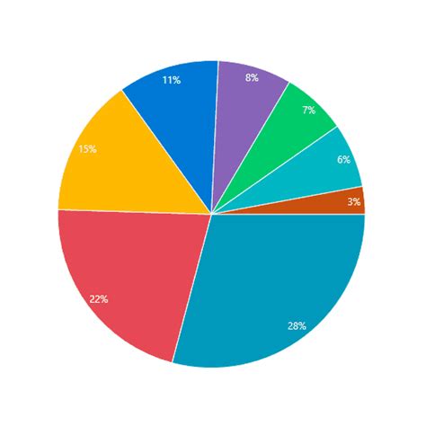 conversational ui fluent demos telerik ui for wpf release