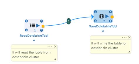 writing to databricks tables — sparkflows 0 0 1 documentation