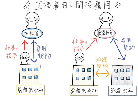 雇用形態の種類を知ろう！正社員とそれ以外の違いもわかりやすく解説 転職サファリ