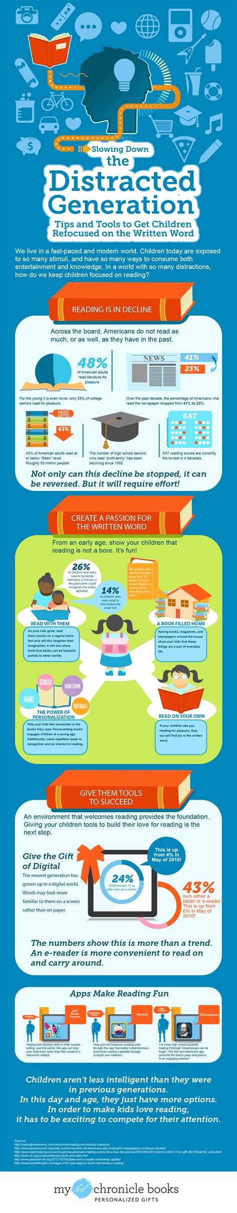 slowing down the distracted generation infographic visualistan