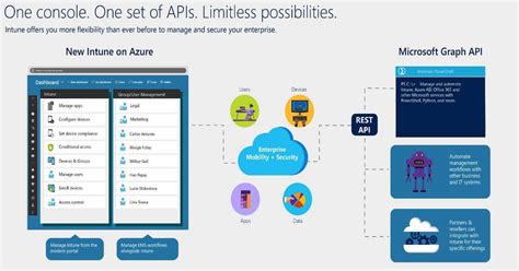 how to fetch intune and azure ad details from microsoft graph api