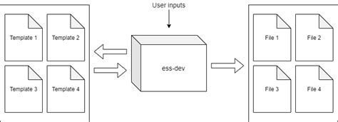 automating boilerplate code generation with node js and handlebars