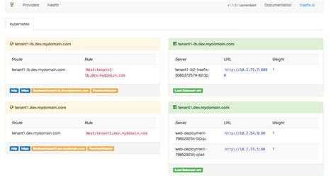 agile testing using helm to install traefik as an ingress