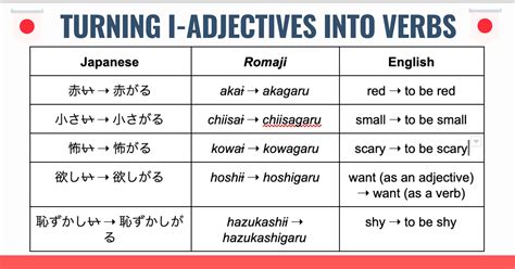 Jlpt N I Adjectives Learning Japanese Nihon Japanese Language Hot Sex
