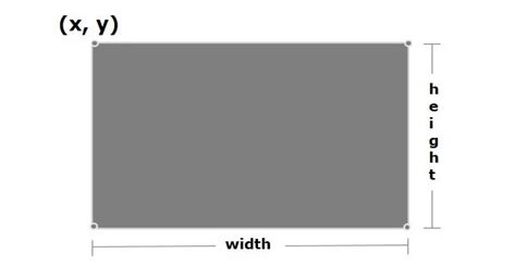 rectangle 学习javafx wiki教程