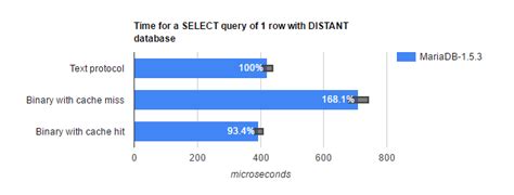 mariadb connector j 2 0 1 release notes mariadb