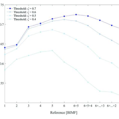 The Consistency Values Of Obtained Resting State Networks With