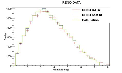 python making a bar plot using matplotlib pyplot stack