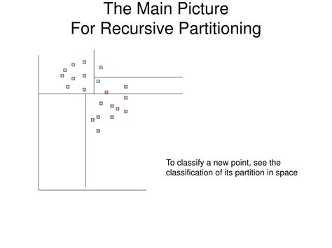 Ppt Classification Supervised Clustering Powerpoint Presentation