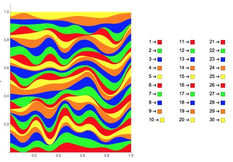plotting how can one plot percentage chart of continuous functions