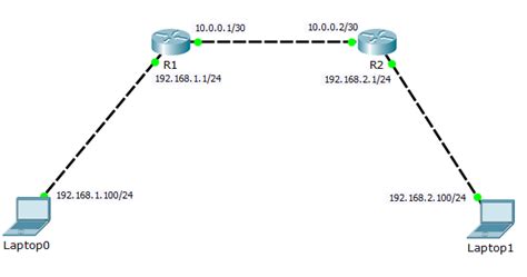 solved ospf neighbors not forming unless network for router interfaces