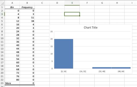 how to make a histogram in excel an easy to follow guide