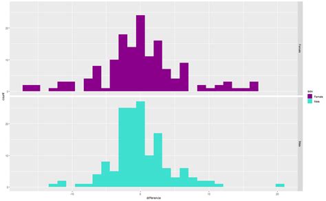 generating synthetic data sets with synthpop in r daniel oehm
