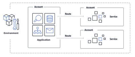 7 strategies for migrating applications to the cloud introducing aws