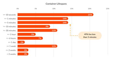 sysdig container security and usage report 4th annual