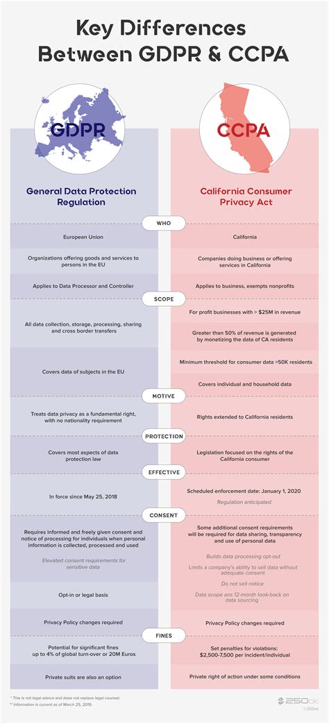 Megalist Of Ccpa Compliance Resources Checklists And Guidance
