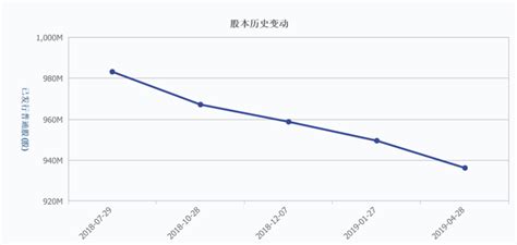 how to plot a line graph with data points in python