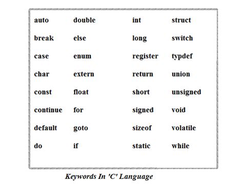 keywords and identifiers in c language module 6