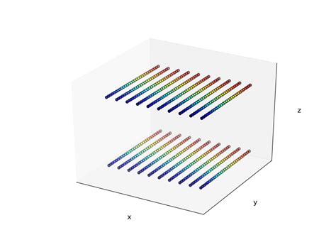 python generating a 4 d array from 1 d data reshape