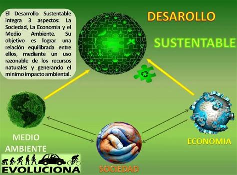 ¿sabes Que Son Los Objetivos De Desarrollo Sostenible
