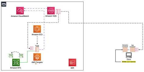 deploy applications on amazon ecs using docker compose containers