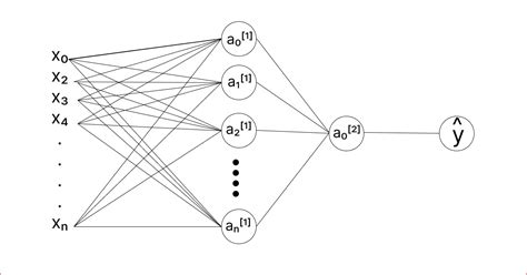 math behind backpropagation in neural network quick博客