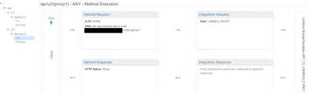 amazon web services aws api gatewat with proxy lambda