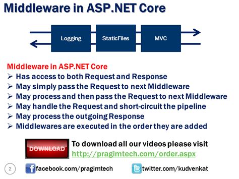 sql server and c video tutorial middleware in asp core slides