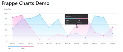 frappe charts · github topics · github