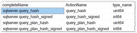 query hash and query plan hash mapping straightforwardsql