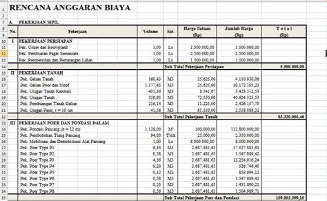Cara Menghitung Dan Membuat Rab Rencana Anggaran Biaya Rumah Proyek