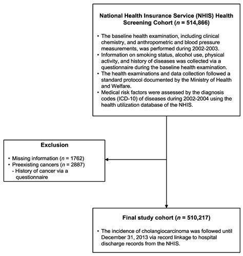 Cancers Free Full Text Comparison Of Risk Factors For