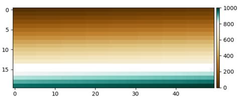 how to plot nan values as a special color with imshow in matplotlib