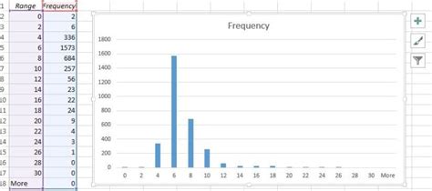 histogram excel data analysis insight extractor blog