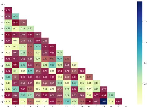 [code] how to add rectangle patches in python heatmap pandas