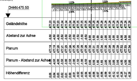 solved cross sections generation at equal intervals
