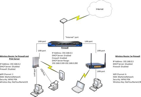How To Connect Your Home Network To Xdsl Line Mikrotik Wiki
